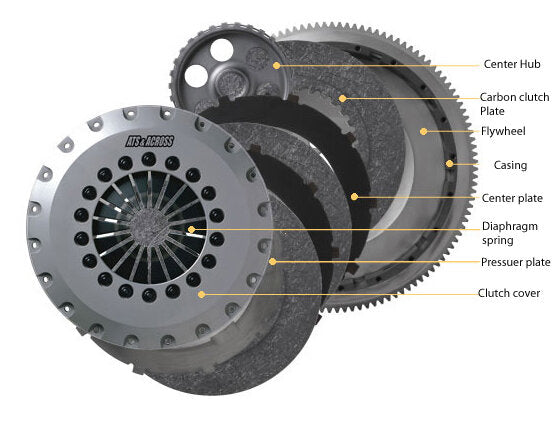 ATS Pull Type Clutch - Triple - Carbon - EVO 4 - 9 – Evolution Racing ...